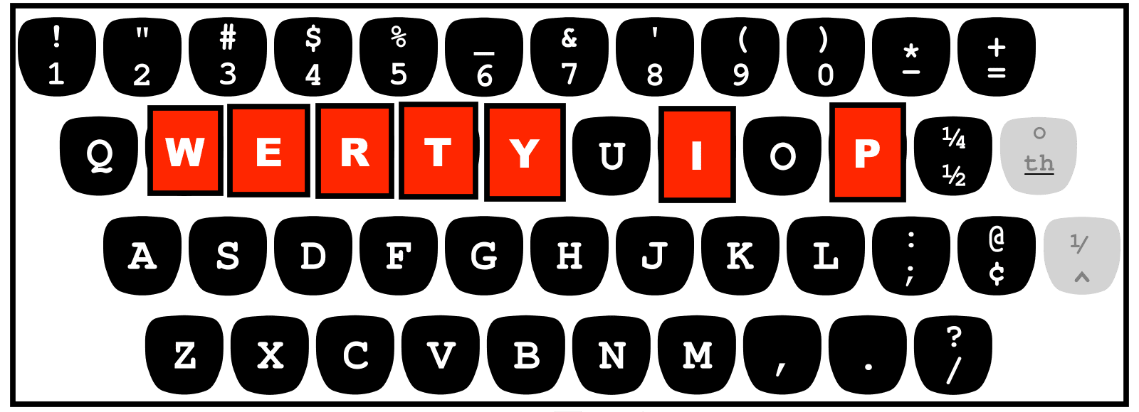 They Call Me “Mr. Qwerty”! | Mid-19th Century Life