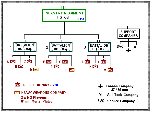 Why did CSA Regiments not use J in labeling Companies ? | Civil War ...